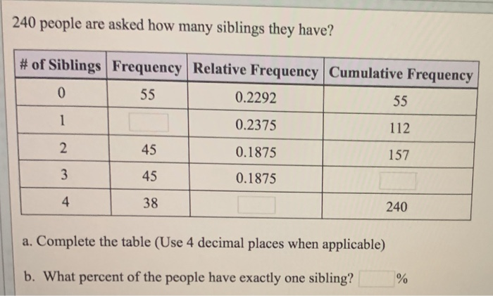 Solved 240 people are asked how many siblings they have? # | Chegg.com