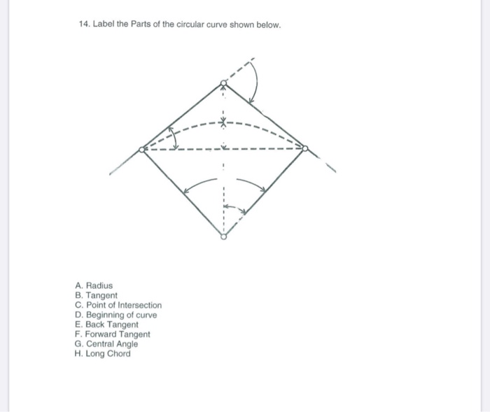 Solved 14. Label the parts of the circular curve shown | Chegg.com