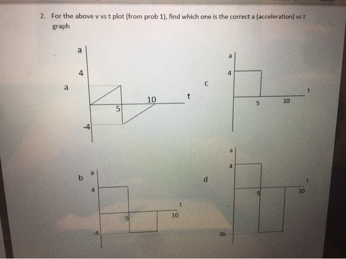 Solved 20 V=4t V=-4t+40 -t 5 10 2. For the above v vst | Chegg.com