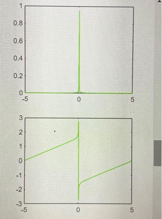 Solved for this task, I did solve it from A to D but I want | Chegg.com