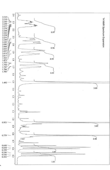Solved Assignment Table and numbering system for use with | Chegg.com