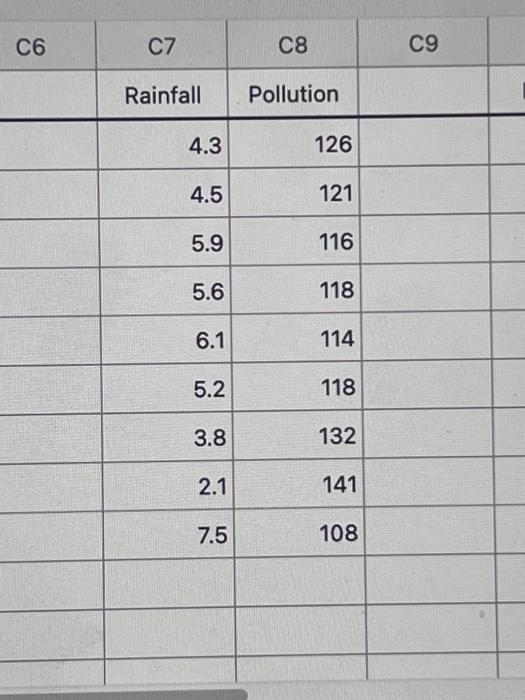 Solved For the pollution example: a) Determine the | Chegg.com