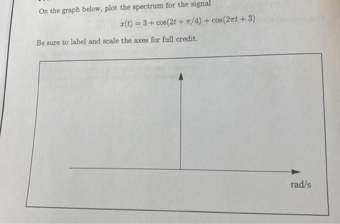 Solved On the graph below, plot the spectrum for the signal | Chegg.com