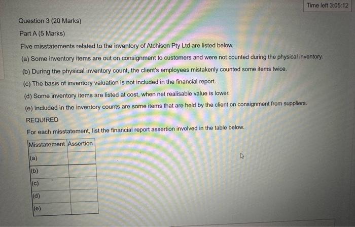Solved Part A (5 Marks) Five misstatements related to the | Chegg.com