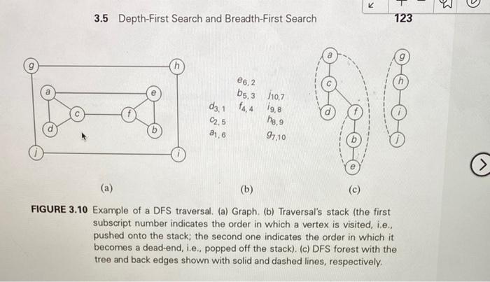 Solved During DFS traversal, how can I know when a vertex is | Chegg.com
