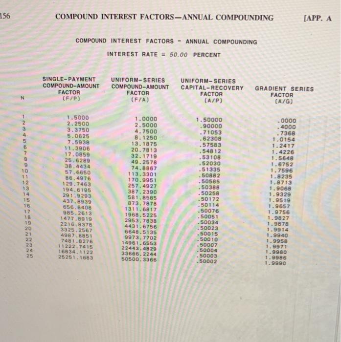 Solved 3.18 From the interest tables in Appendix A. | Chegg.com
