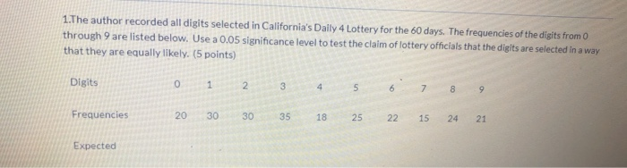 Solved 1. The author recorded all digits selected in | Chegg.com