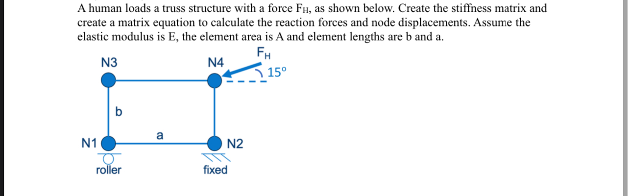 Solved A human loads a truss structure with a force FH, ﻿as | Chegg.com