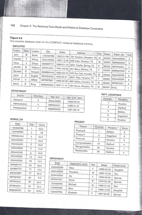 Solved All Problems Must Be Solved Using Sql Code The Sql 5039