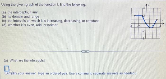Solved Using the given graph of the function f, find the | Chegg.com