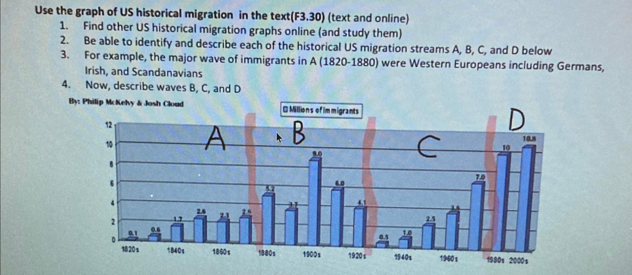 Use the graph of US historical migration in the | Chegg.com