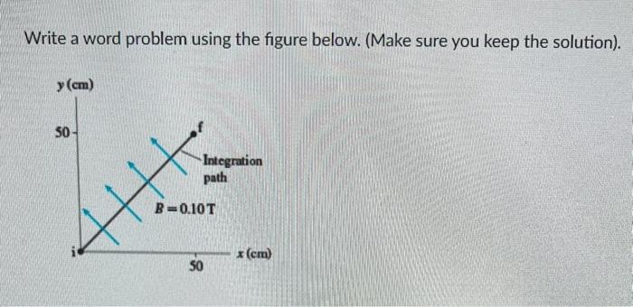 Solved Write a word problem using the figure below. (Make | Chegg.com
