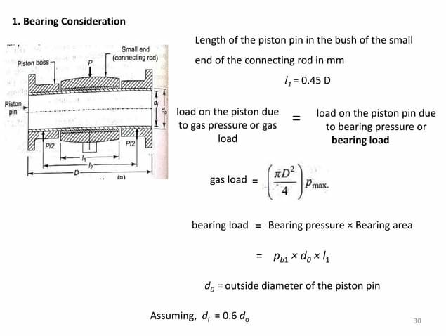 Solved What is the source of bearing load in piston pin? | Chegg.com