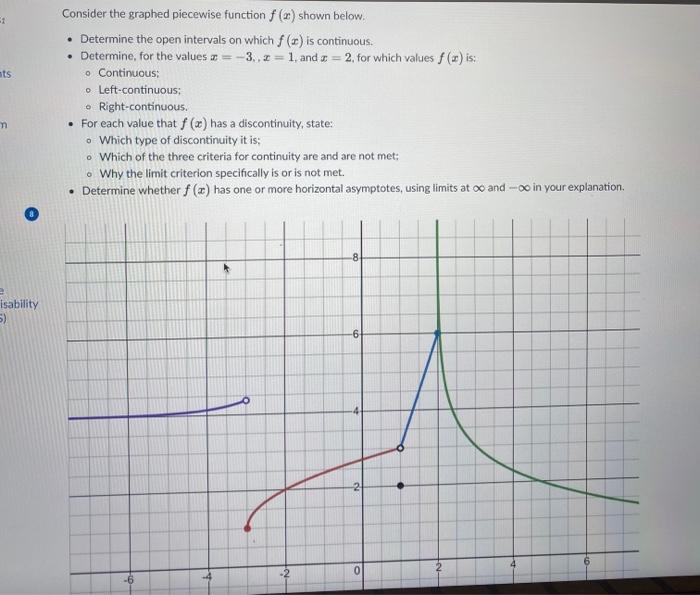 Solved Consider the graphed piecewise function f(x) shown | Chegg.com