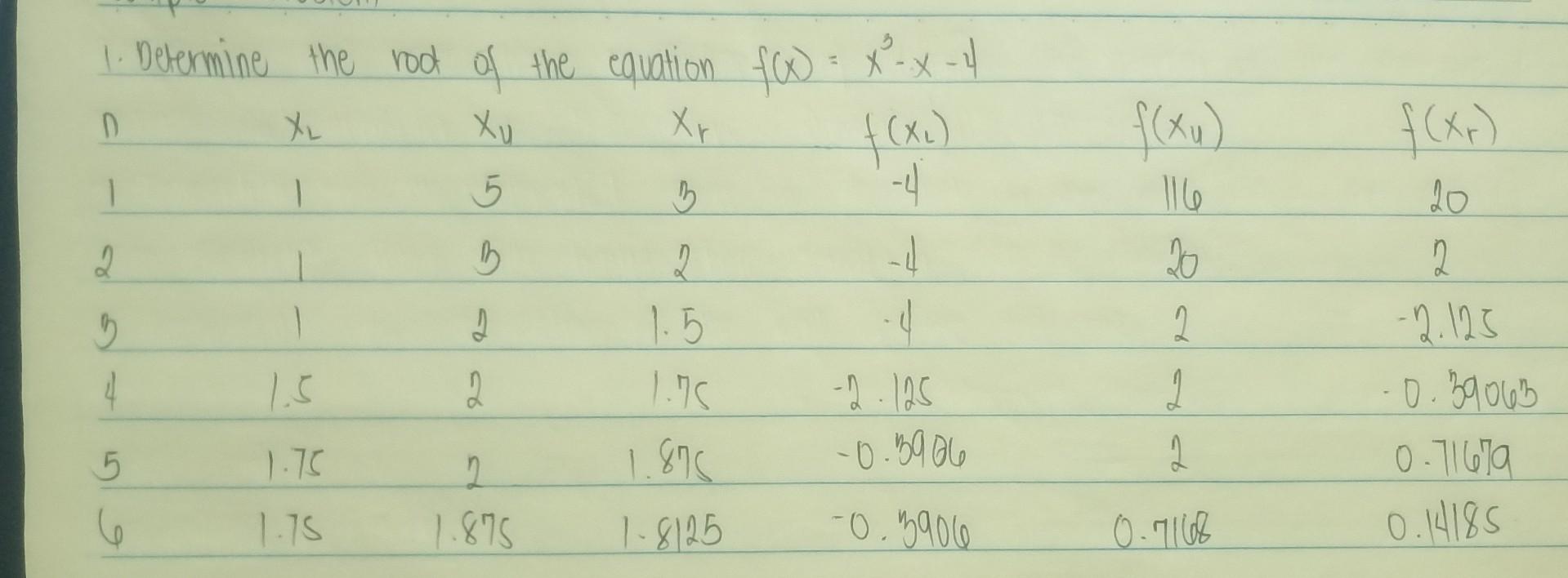 Solved pls help me solve the following , I have only one | Chegg.com