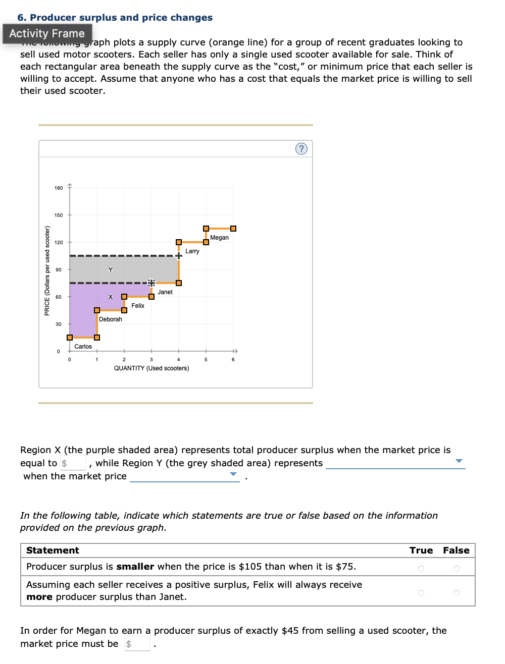 Solved Producer surplus and price changesActivity Framesell | Chegg.com