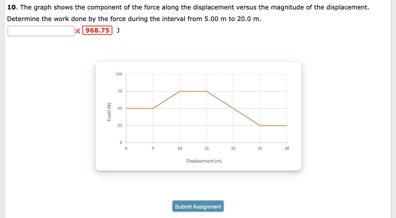 Solved 10. ﻿The graph shows the component of the force along | Chegg.com