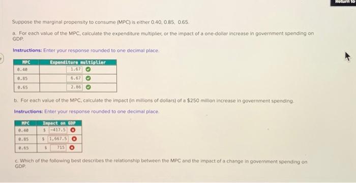 Solved Suppose the marginal propensity to consume (MPC) is | Chegg.com