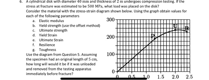 Solved 300 6. A cylindrical disk with diameter 40 mm and | Chegg.com