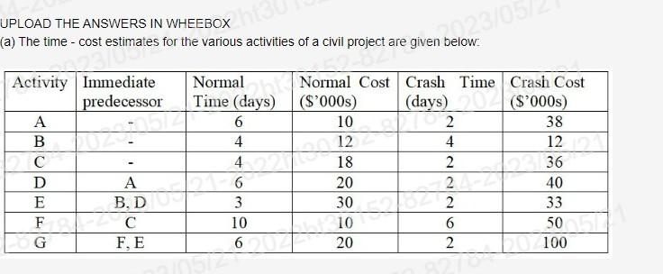 Solved UPLOAD THE ANSWERS IN WHEEBOX (a) The time - cost | Chegg.com