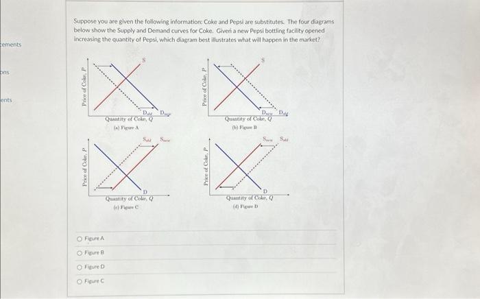 Solved Suppose you are given the following information Coke | Chegg.com