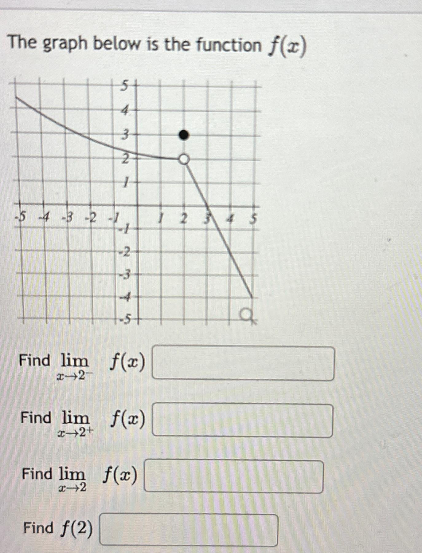 Solved The graph below is the function f(x)Find | Chegg.com