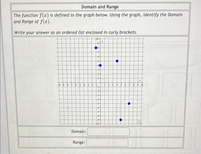 Solved Domain and Range The function f(x) is defined in the | Chegg.com