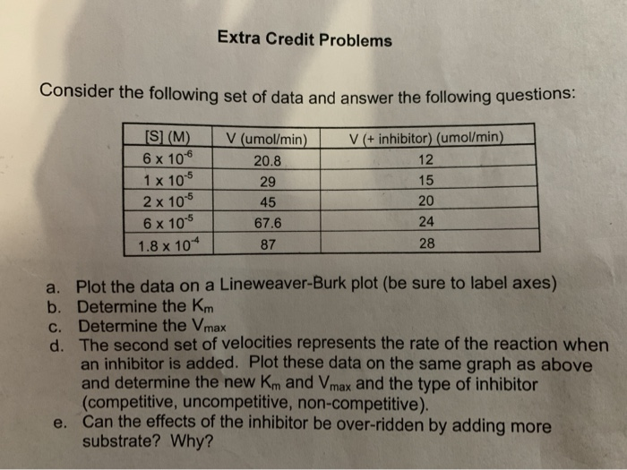 Solved Extra Credit Problems consider the following set of | Chegg.com