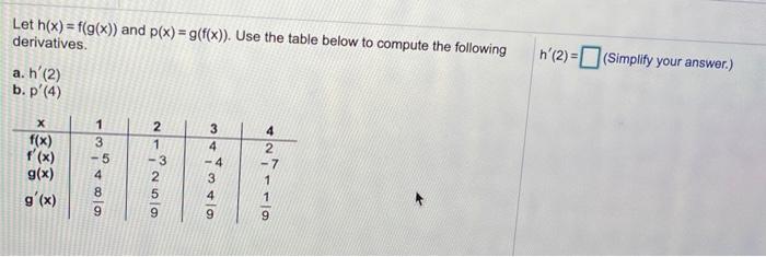 Solved Let h(x)=f(g(x)) and p(x) = g(f(x)). Use the table | Chegg.com