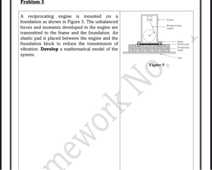Solved A reciprocating engine is mounted on a foundation as | Chegg.com