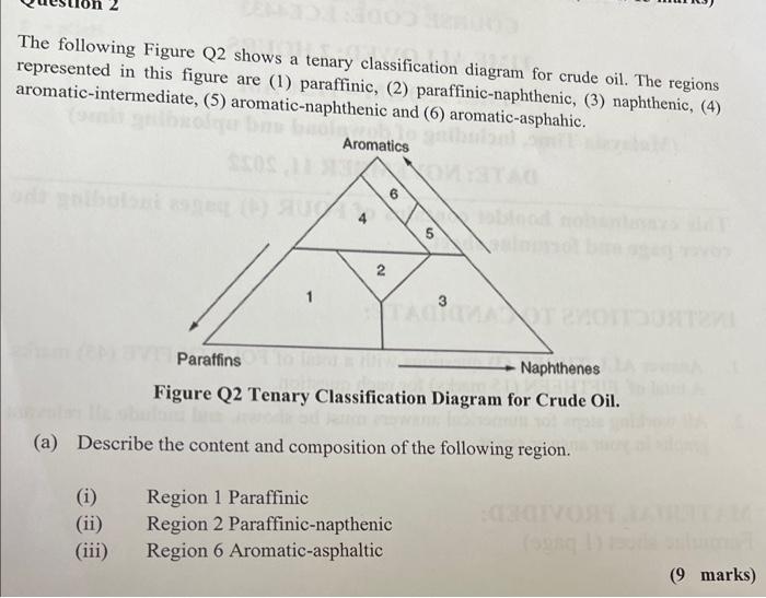 Solved The following Figure Q2 shows a tenary classification | Chegg.com