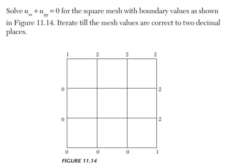 Solved Solve u + , = 0 for the square mesh with boundary | Chegg.com
