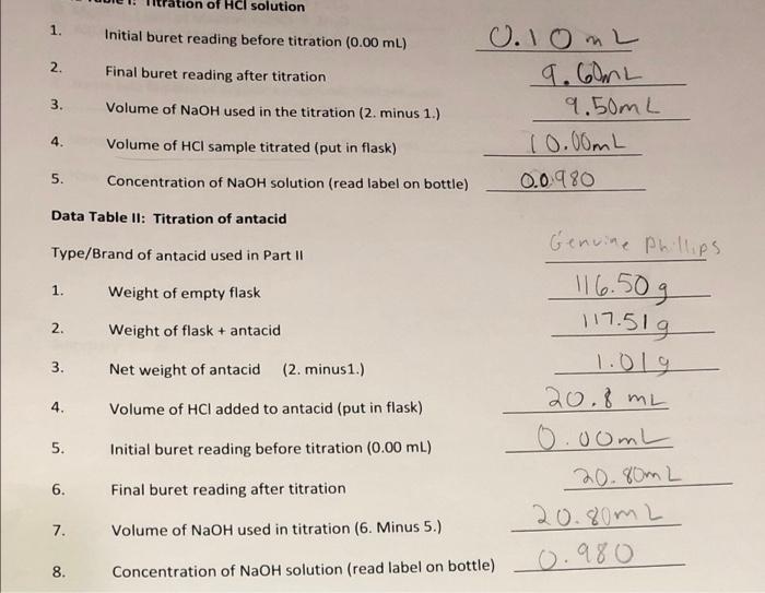 Solved on of Hcl solution 1. Initial buret reading before | Chegg.com