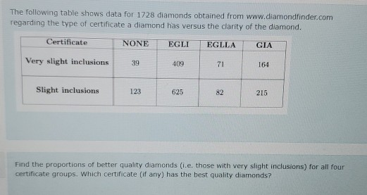 Solved what are the proportions of the diamonds with very | Chegg.com
