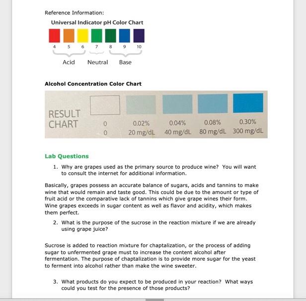 Lab Handout: Alcohol Fermentation Laboratory Report | Chegg.com