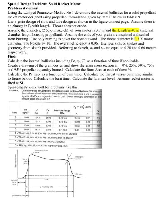 Solved Special Design Problem: Solid Rocket Motor Problem | Chegg.com