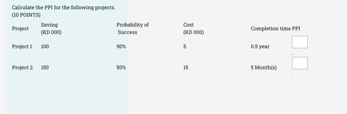 Solved Calculate the PPI for the following projects. (1) | Chegg.com