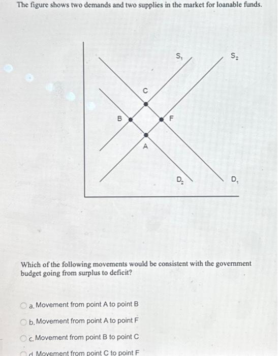 Solved The figure shows two demands and two supplies in the | Chegg.com