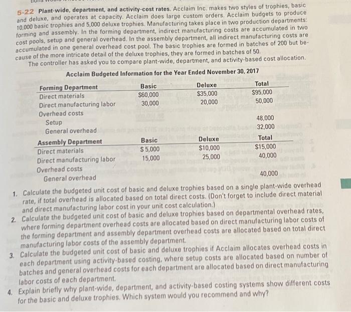 Solved 5-22 Plant-wide, department, and activity-cost rates. | Chegg.com