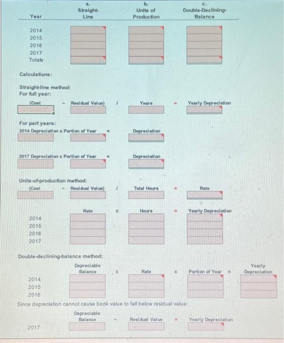 Solved PE 10-3A Units-of-output depreciation OBJ. 2 A | Chegg.com Solved PE 10-3A Units-of-output depreciation OBJ. 2 A | Chegg.com