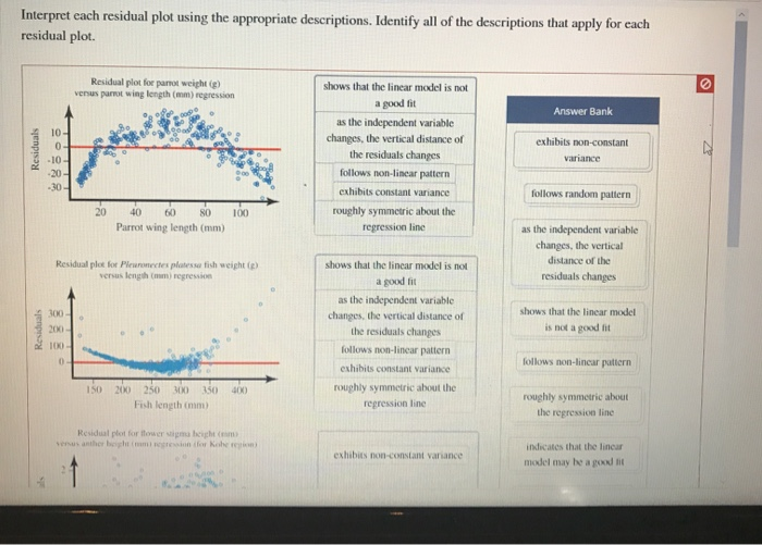 Interpret Each Residual Plot Using The Appropriate