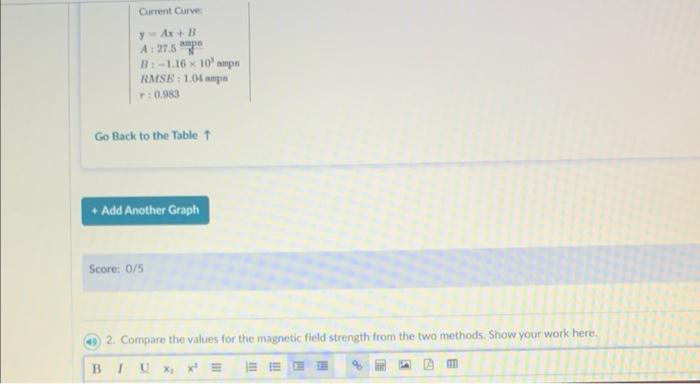 Solved 1 Make A Graph Of Lorentz Force Fmag Vs Current
