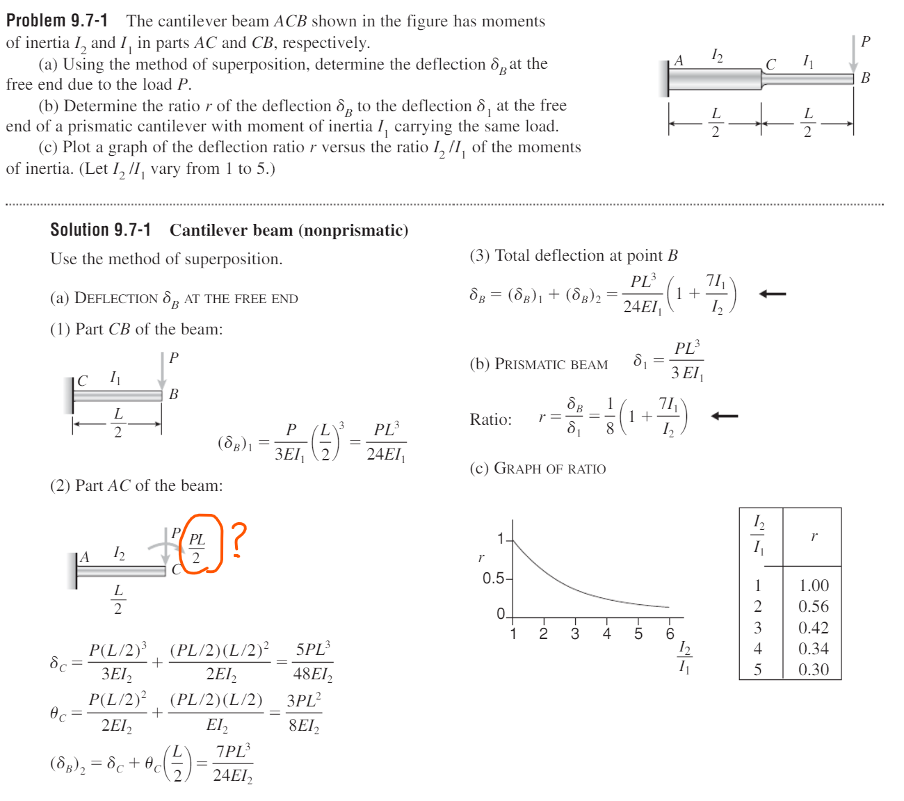 Solved why moment is +? ﻿it's direction is clockwise | Chegg.com
