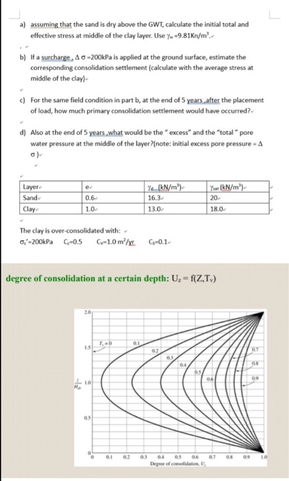 A soil profile is shown in the following figure, GWT | Chegg.com