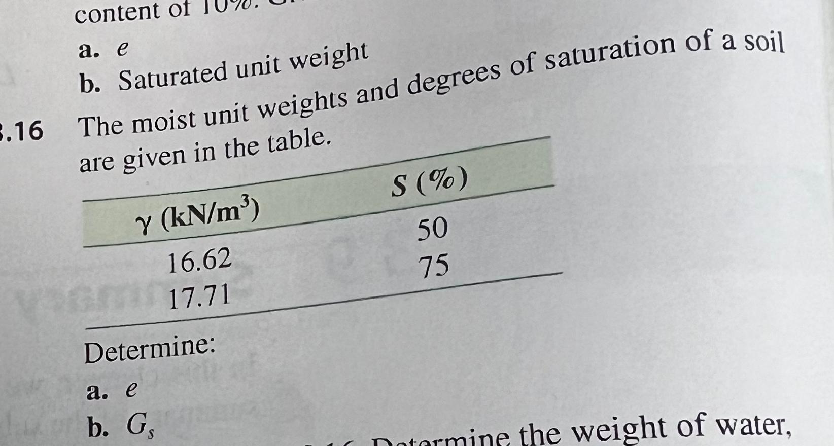 Solved a. eb. ﻿Saturated unit weight16 ﻿The moist unit | Chegg.com