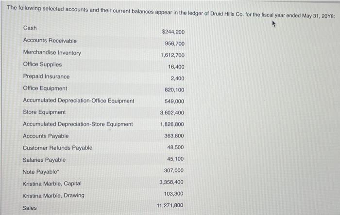 Solved The following selected accounts and their current | Chegg.com