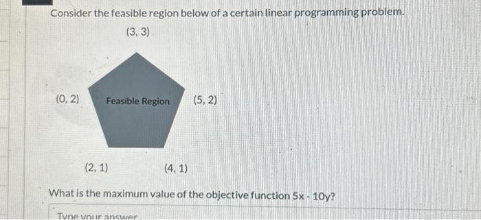 Solved Consider the feasible region below of a certain | Chegg.com
