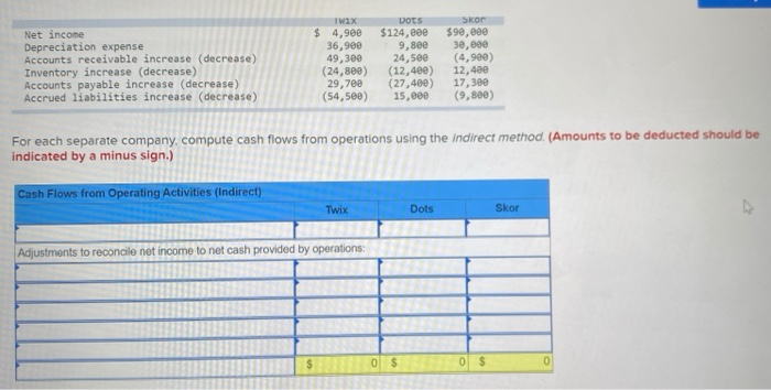 Solved Net income Depreciation expense Accounts receivable | Chegg.com