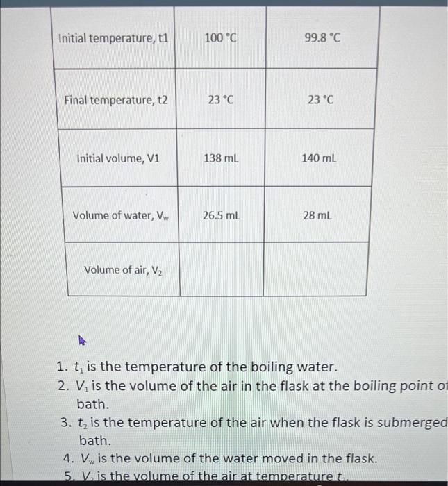 Solved When we repeat the experiment from the video one more | Chegg.com