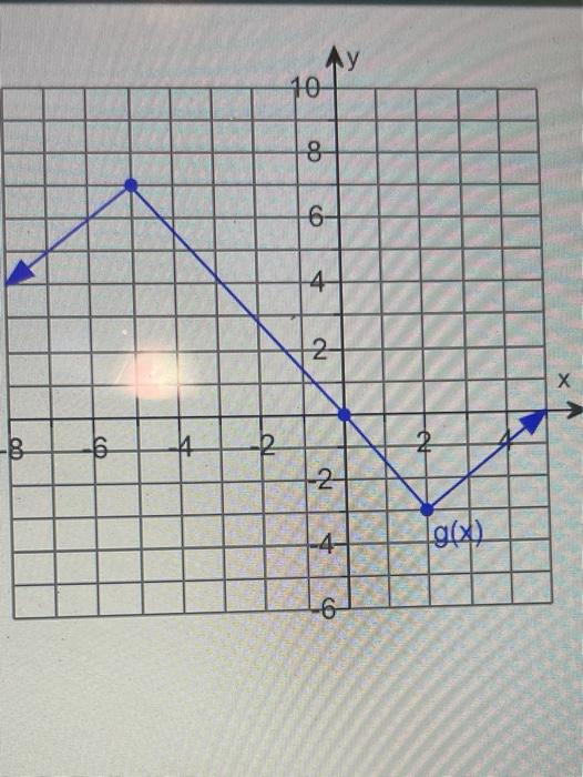 Solved Use the graph of g to find g(-5). 90 g(-5) = Ау | Chegg.com